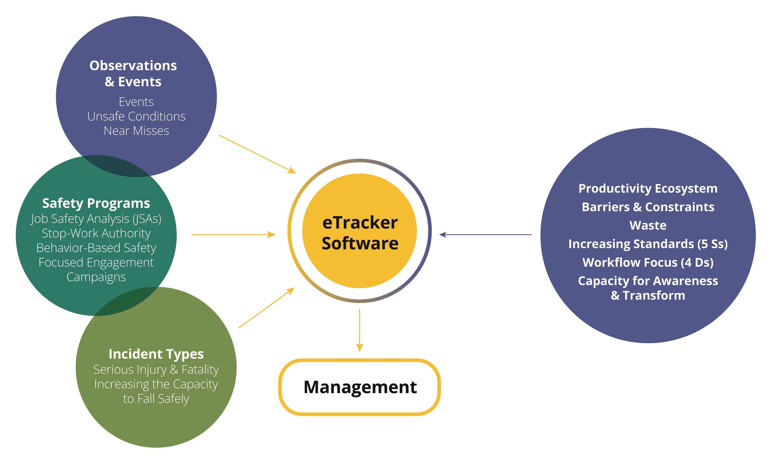 eTracker Software | J.W. Toups